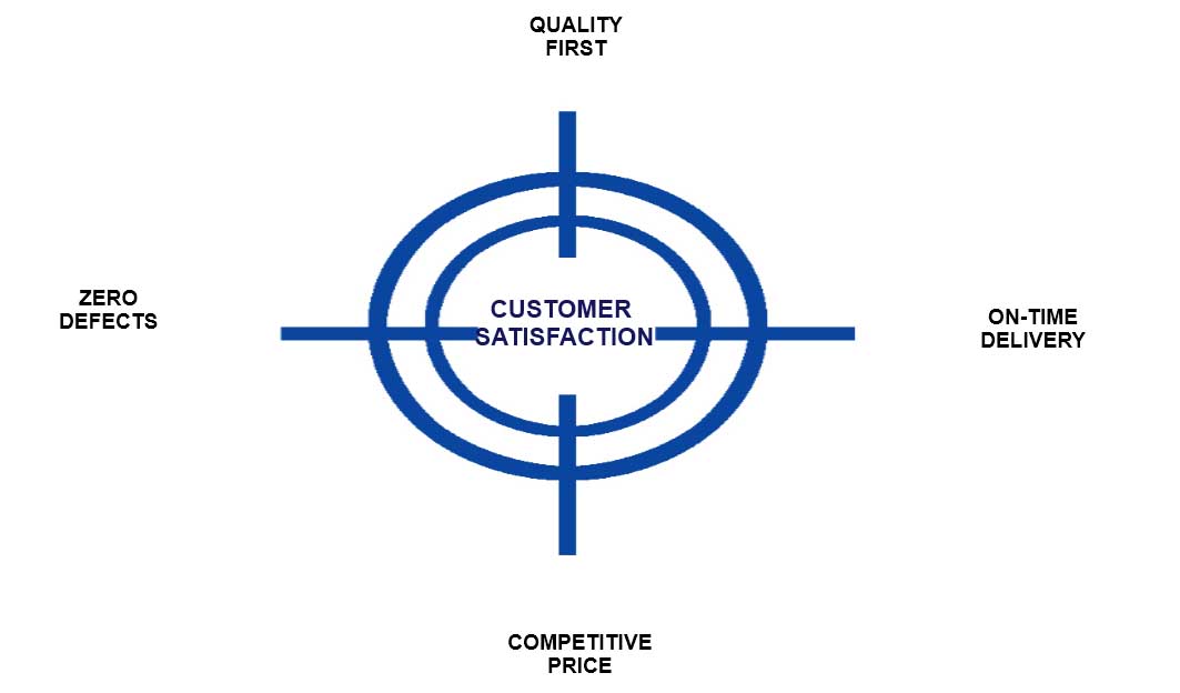 ABOUT US – Vel Castings